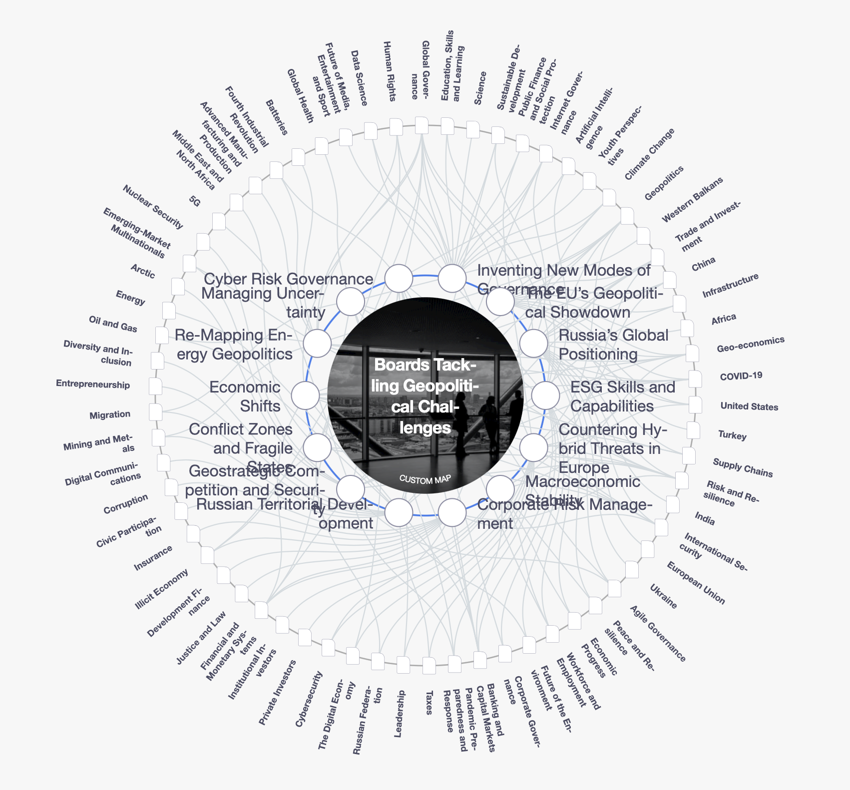 Intelligence Guide Geopolitical - Boards Impact Forum